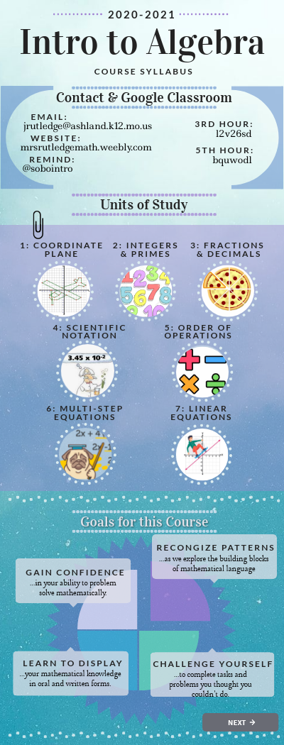Intro to Algebra Syllabus | Genially