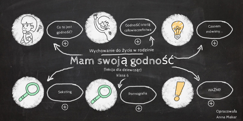 Mam swoją godność - dziewczęta | Genially