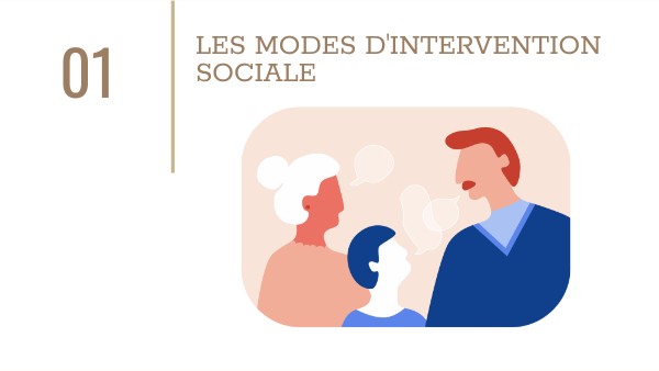 Les modes d'intervention sociale | Genially