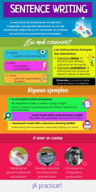 Sentence Writing | Genially