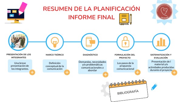 Propuesta de COLOQUIO para Gestión de proyectos/Periodismo multimedia | Genially