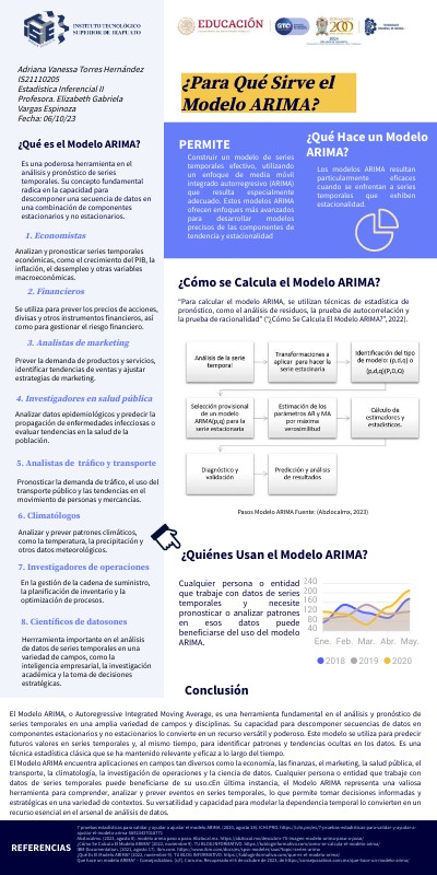 MODELO ARIMA | Genially