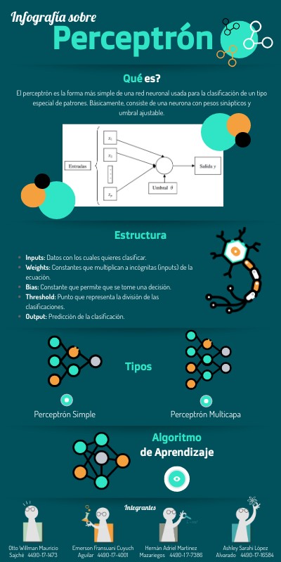 Perceptrón | Genially
