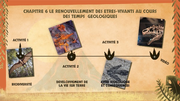 4ème CHAP 6 renouvellemnt ê-v | Genially