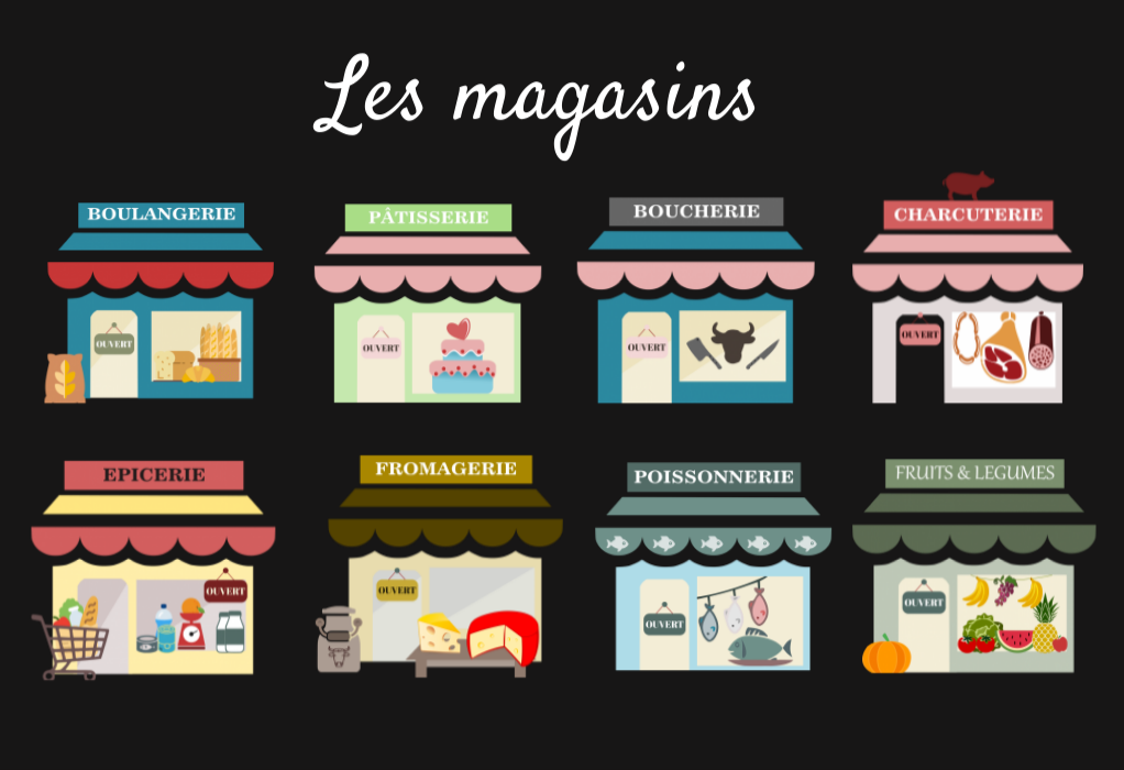 Les magasins | Genially