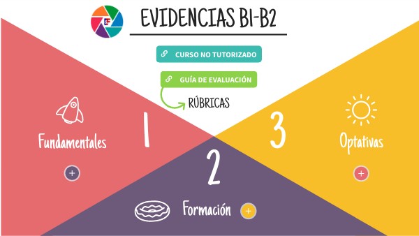 Evidencias B1-B2 | Genially