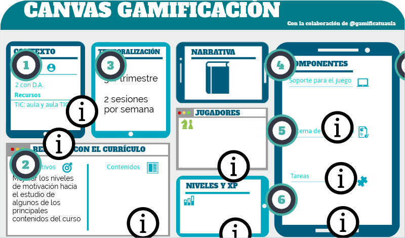 Prototipo de Gamificación | Genially