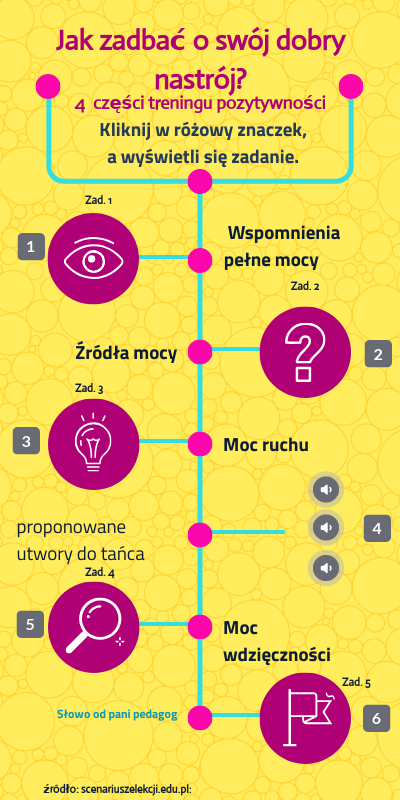 6b- nastrój | Genially