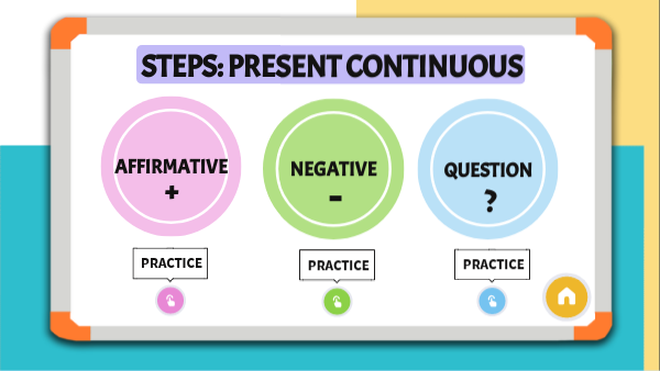 PRESENT CONTINUOUS TENSE | Genially