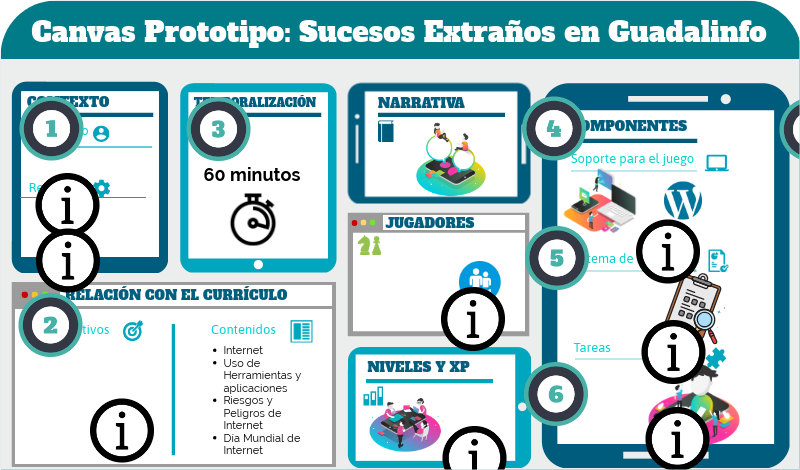 Canvas Prototipo | Genially