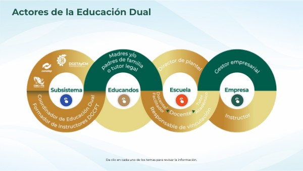 Planificación Educación Dual | Genially