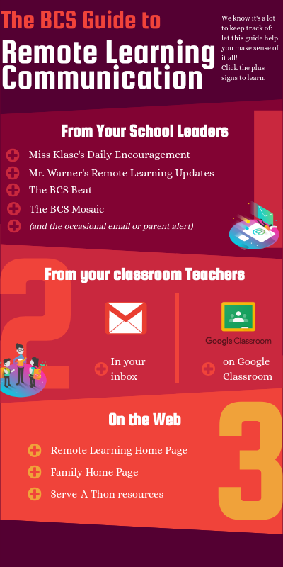 BCS remote learning Communication guide | Genially