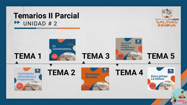 TEMARIOS IIP. PRIMERO | Genially