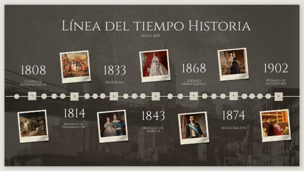 Cronología De La Historia Del Siglo Xix