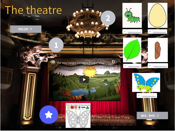 In the theatre | Genially