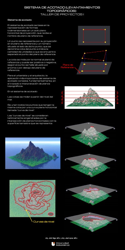 TP1 - Sistema Acotado | Genially
