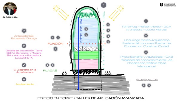 TAA - Edificio en Altura | Genially