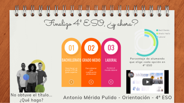 Finalizar 4º ESO-Curso Herramientas Digitales Básicas | Genially
