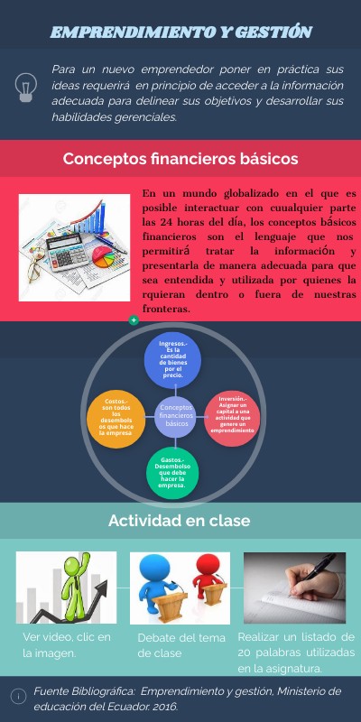 Emprendimiento y gestión: conceptos financieros básicos. | Genially