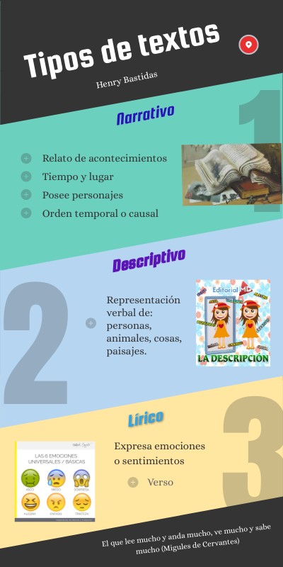 Tipos de texto (Parte 1) | Genially