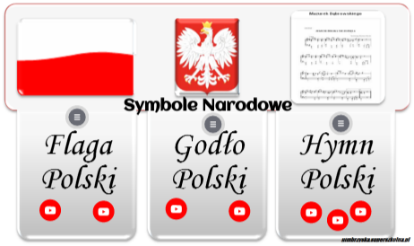 Polskie Symbole Narodowe | Genially