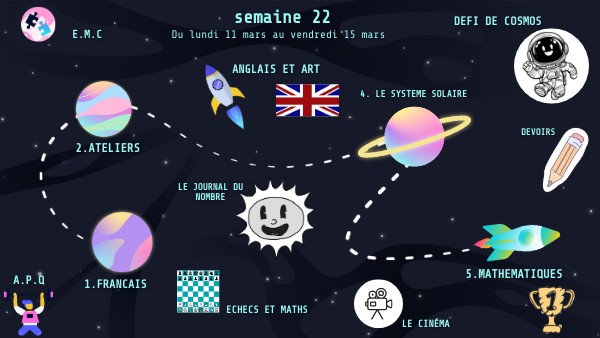 Semaine 22 | Genially