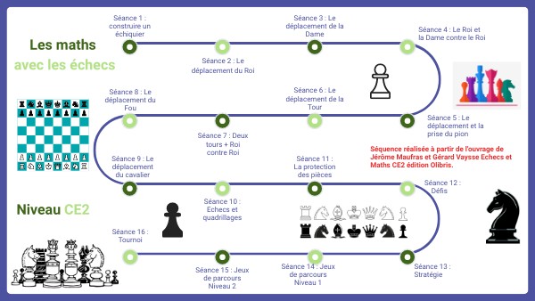 Les Maths avec les echecs | Genially