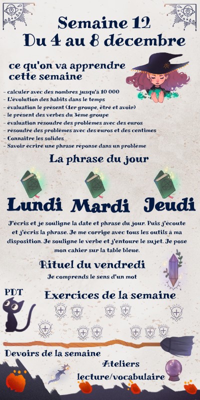 SEMAINE 12 | Genially