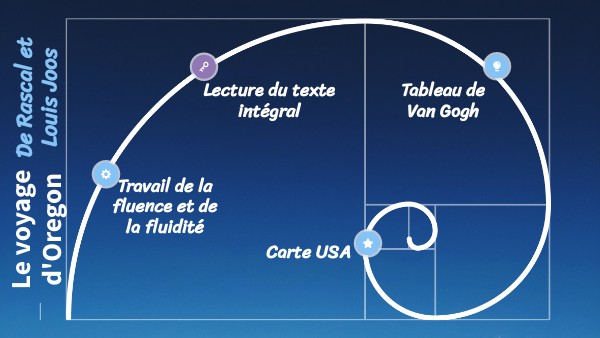 Le voyage d'Oregon | Genially
