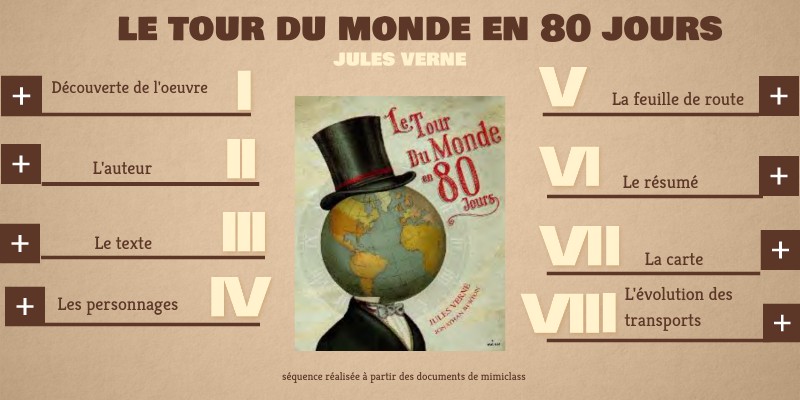 Le Tour du monde en 80 jours Jules Verne | Genially