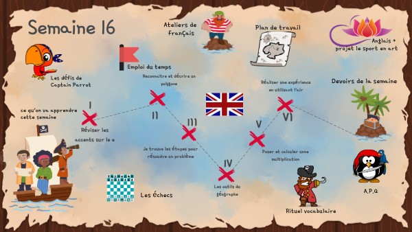 Semaine 16 | Genially