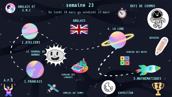 Semaine 23 | Genially