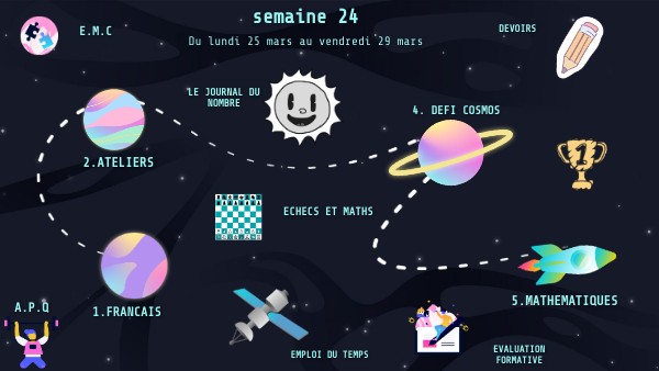 Semaine 24 | Genially