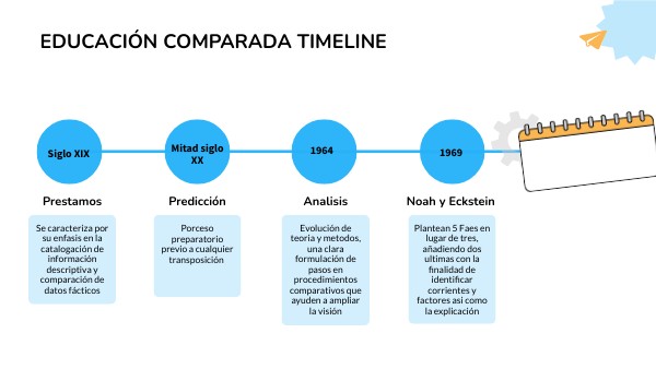 TIMELINE ILUSTRACIÓN CORP