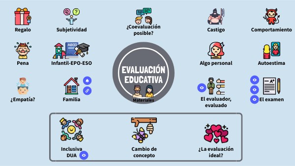 UCA 23 - Problemas de la evaluación | Genially