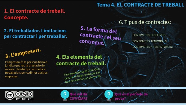 FOL. TEMA 4. EL CONTRACTE DE TREBALL. | Genially