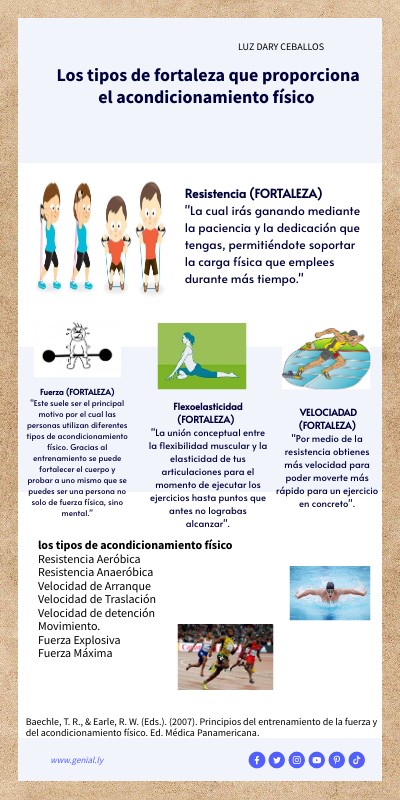 LUZ DARY ACONDICIONAMIENTO | Genially