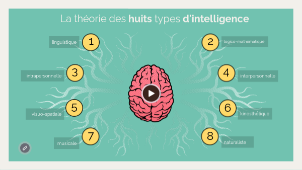 Les intelligences multiples