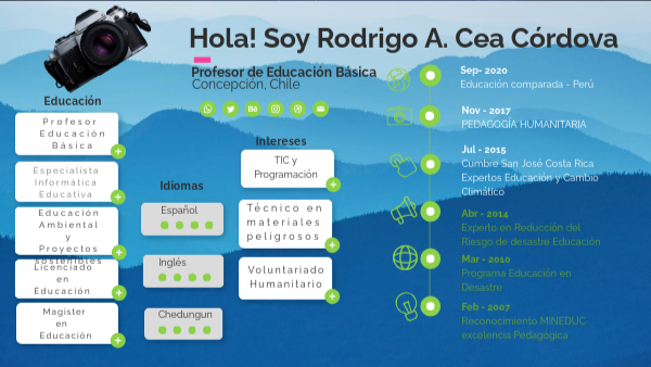 Presentacion Profesor_Rodrigo | Genially