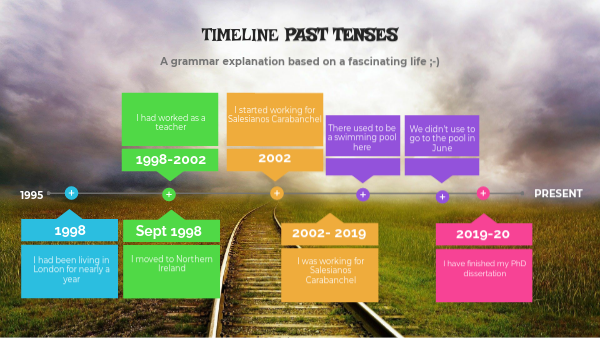 Past tenses and real life