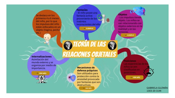 Mapa mental | Genially