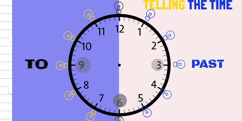 TELLING THE TIME | Genially