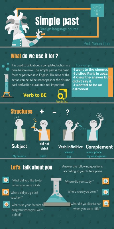 Simple past