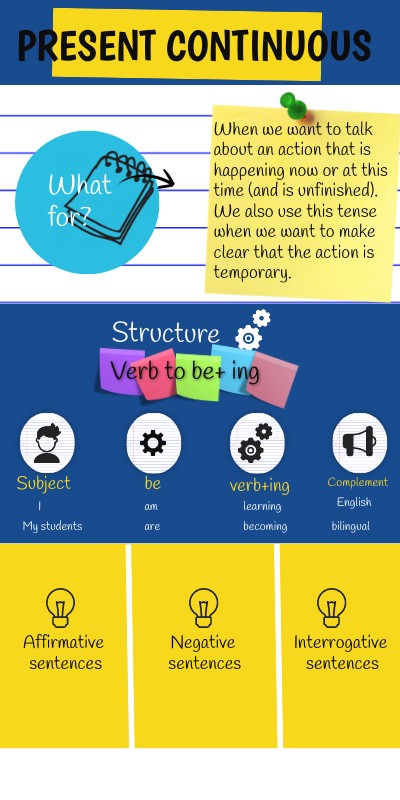 Present continuous | Genially