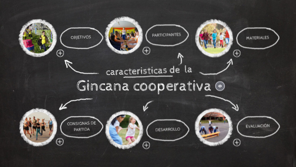 gincana cooperativa | Genially