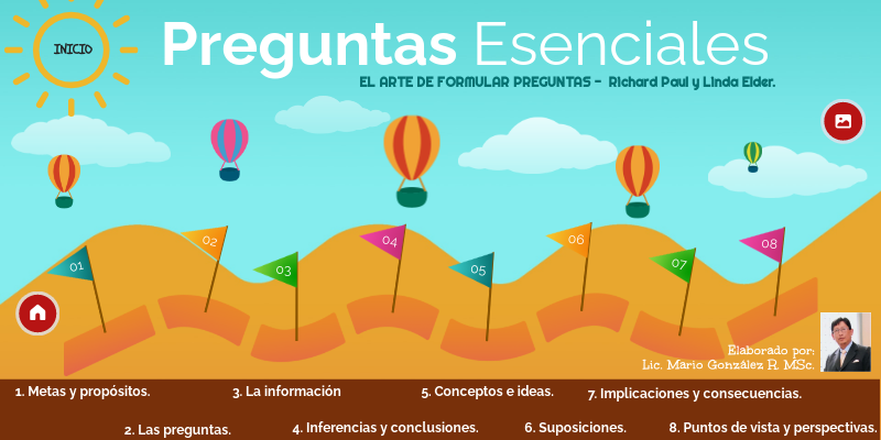 PREGUNTAS Esenciales | Genially