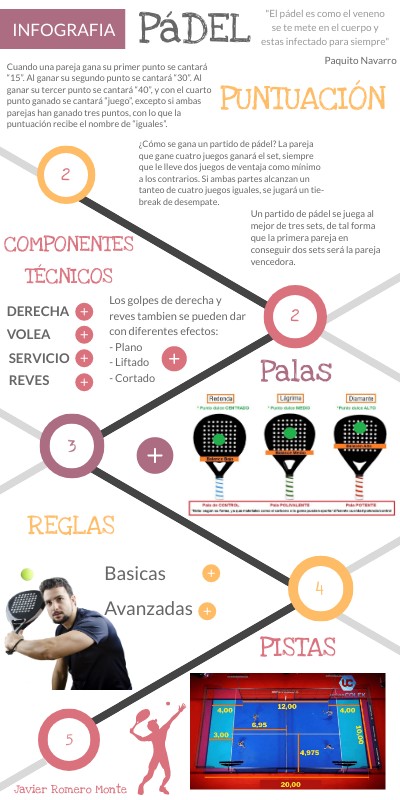 Infografía de padel | Genially