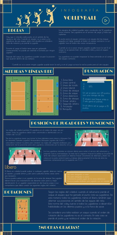 Infografía volley | Genially