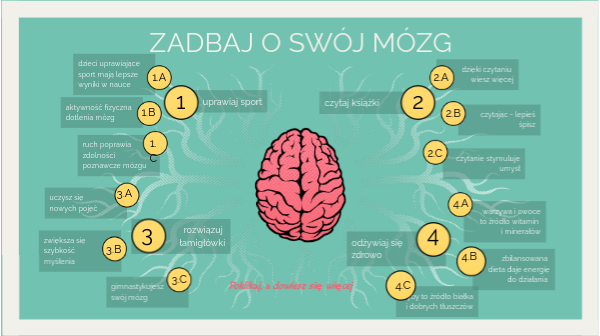Zadbaj o swój mózg | Genially