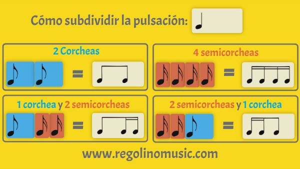 Como se escriben las figuras musicales combinadas | Genially